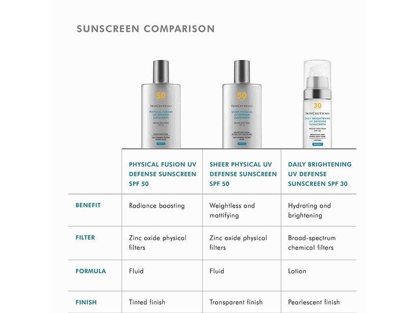 SkinCeuticals Sheer Physical UV Defense Mineral Sunscreen SPF 50 ...