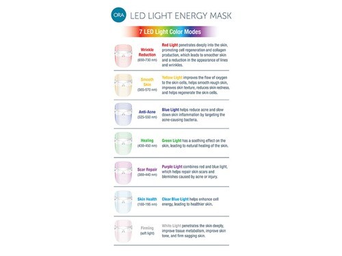 ORA LED Light Energy Mask | LovelySkin