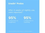 ISDIN Uradin Podos Foot Care Hydrating Gel Oil | LovelySkin